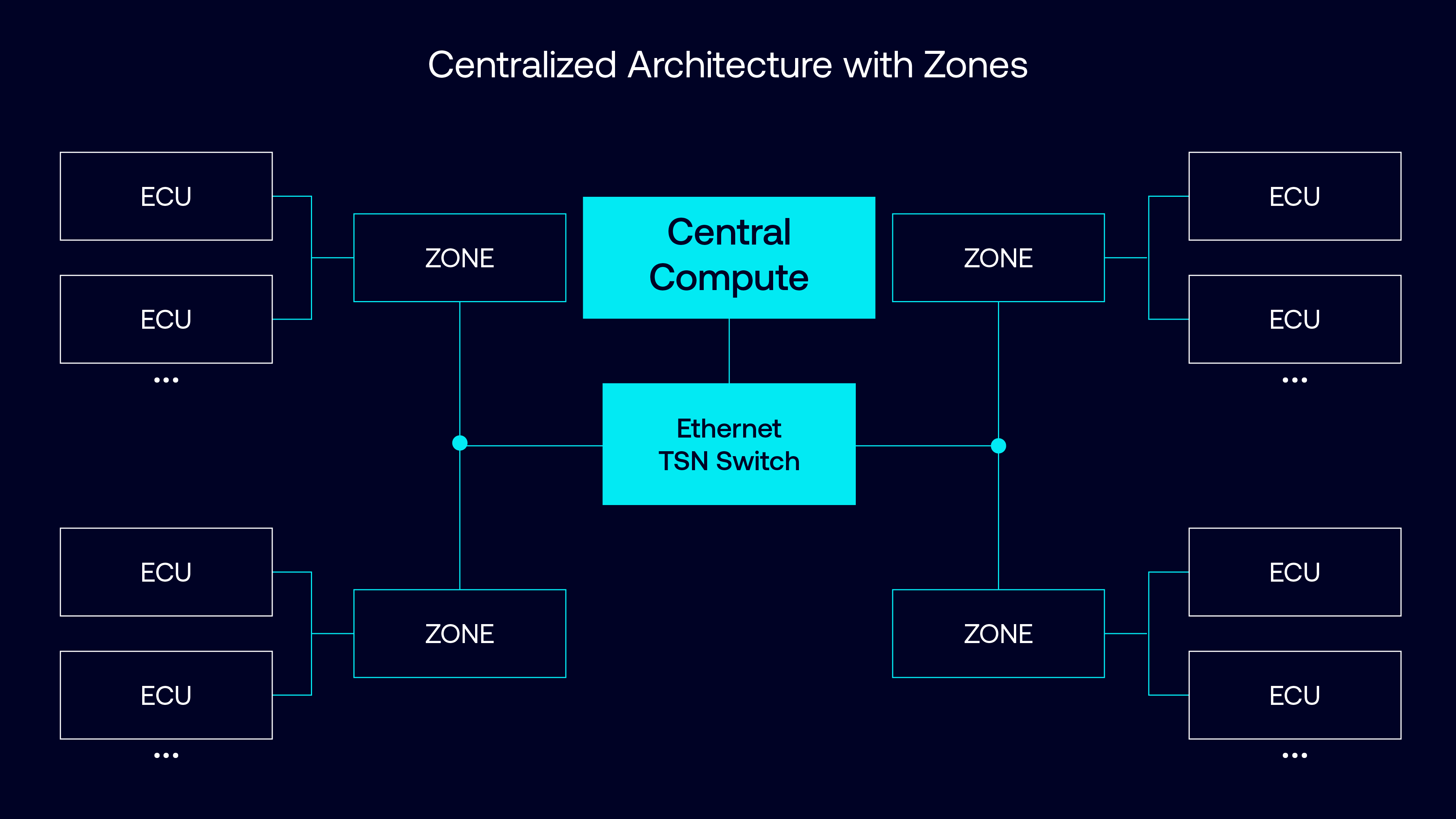 Arm Automotive Enhanced Compute – Arm®